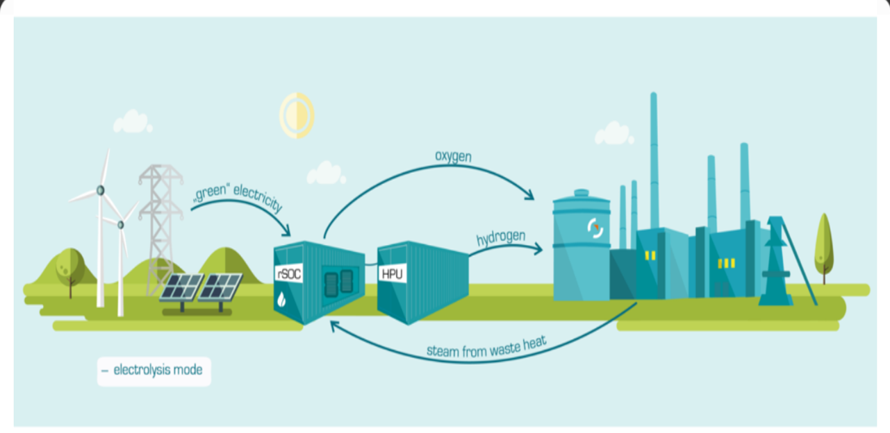 Low-carbon hydrogen: what are the challenges for energy grids and the ...